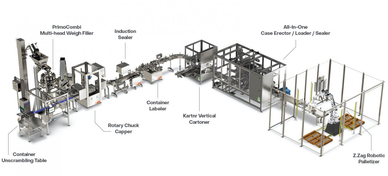 Make the Move to a Fully Automated Cannabis Packaging System